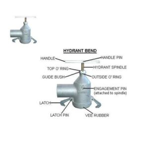 Irrigation Hydrants Outlets & Elbows